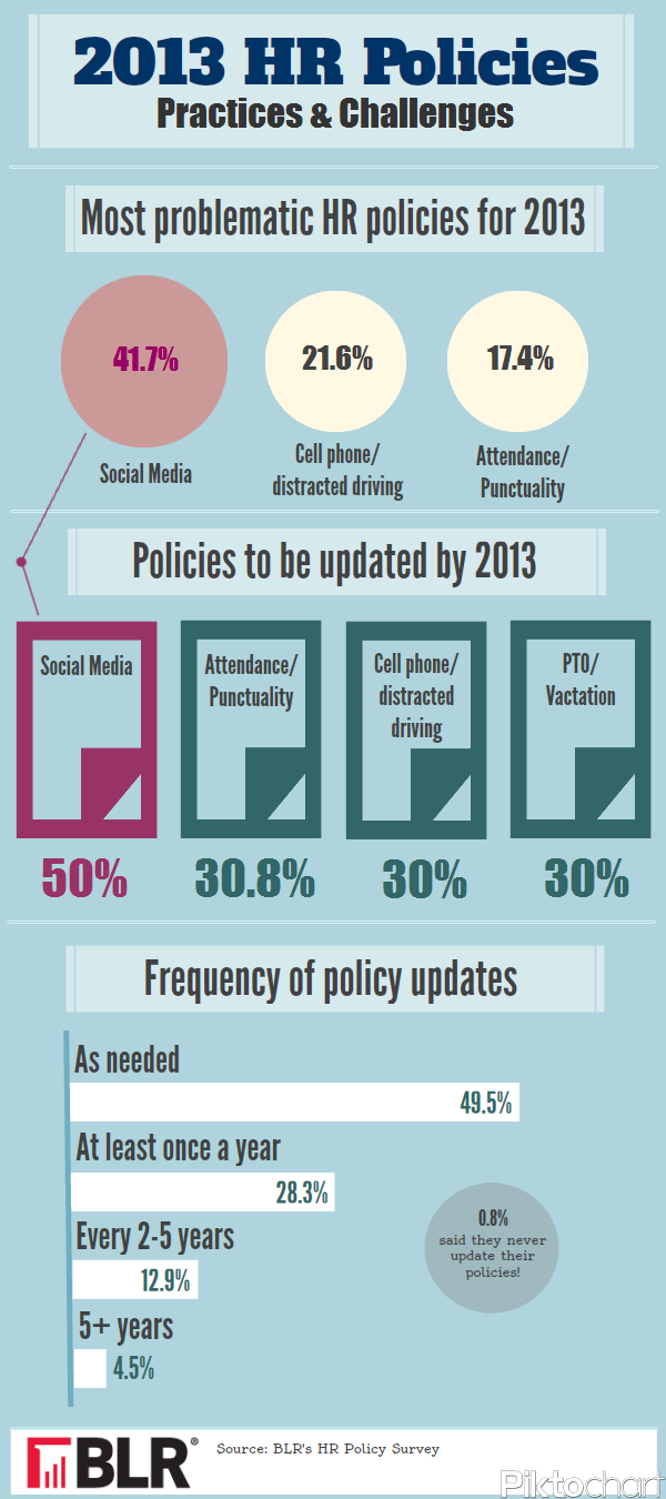 ProjectManagement.com - Surprising HR Concern That Affects Your Project